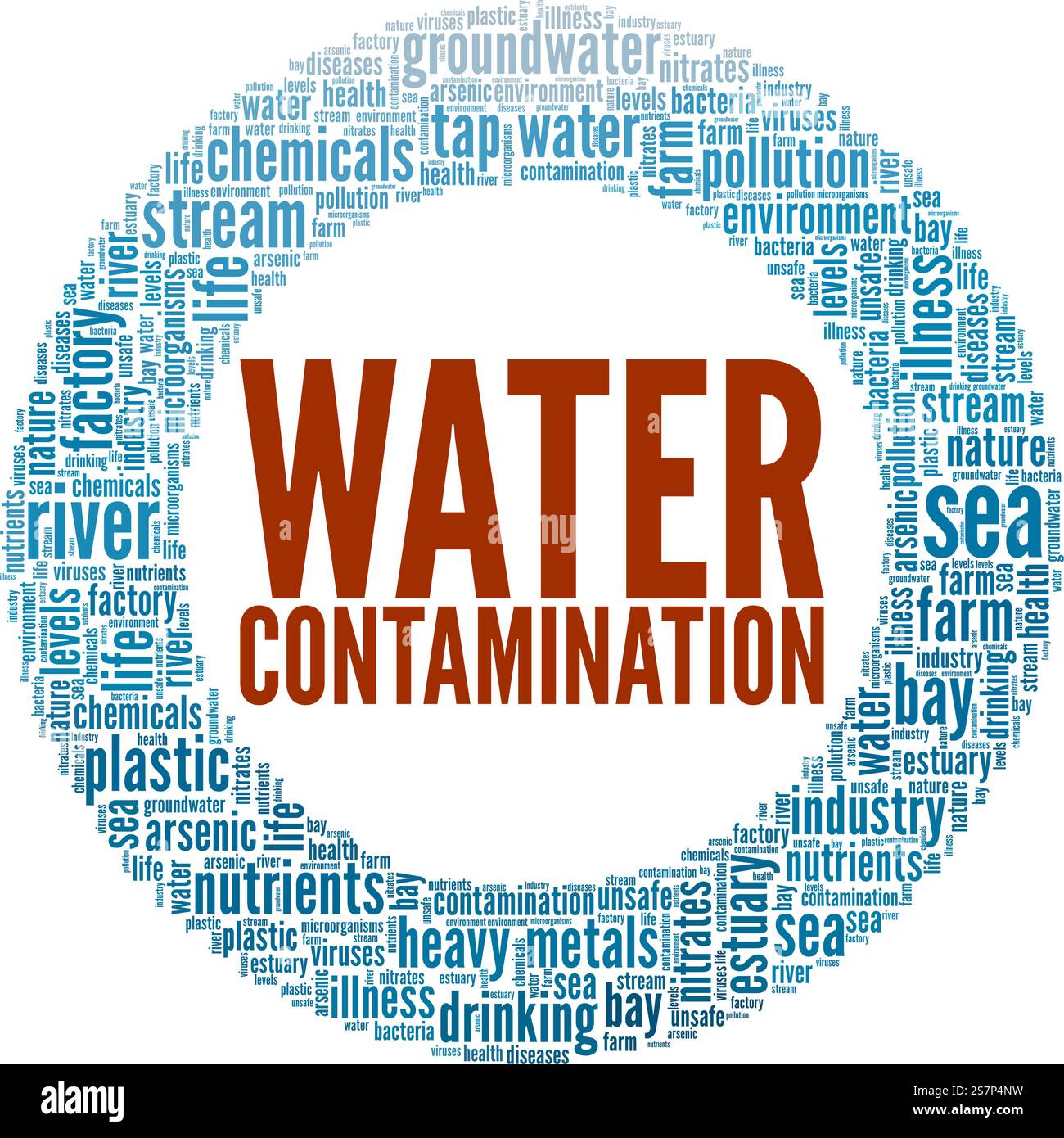 Water Contamination conceptual vector illustration word cloud isolated ...