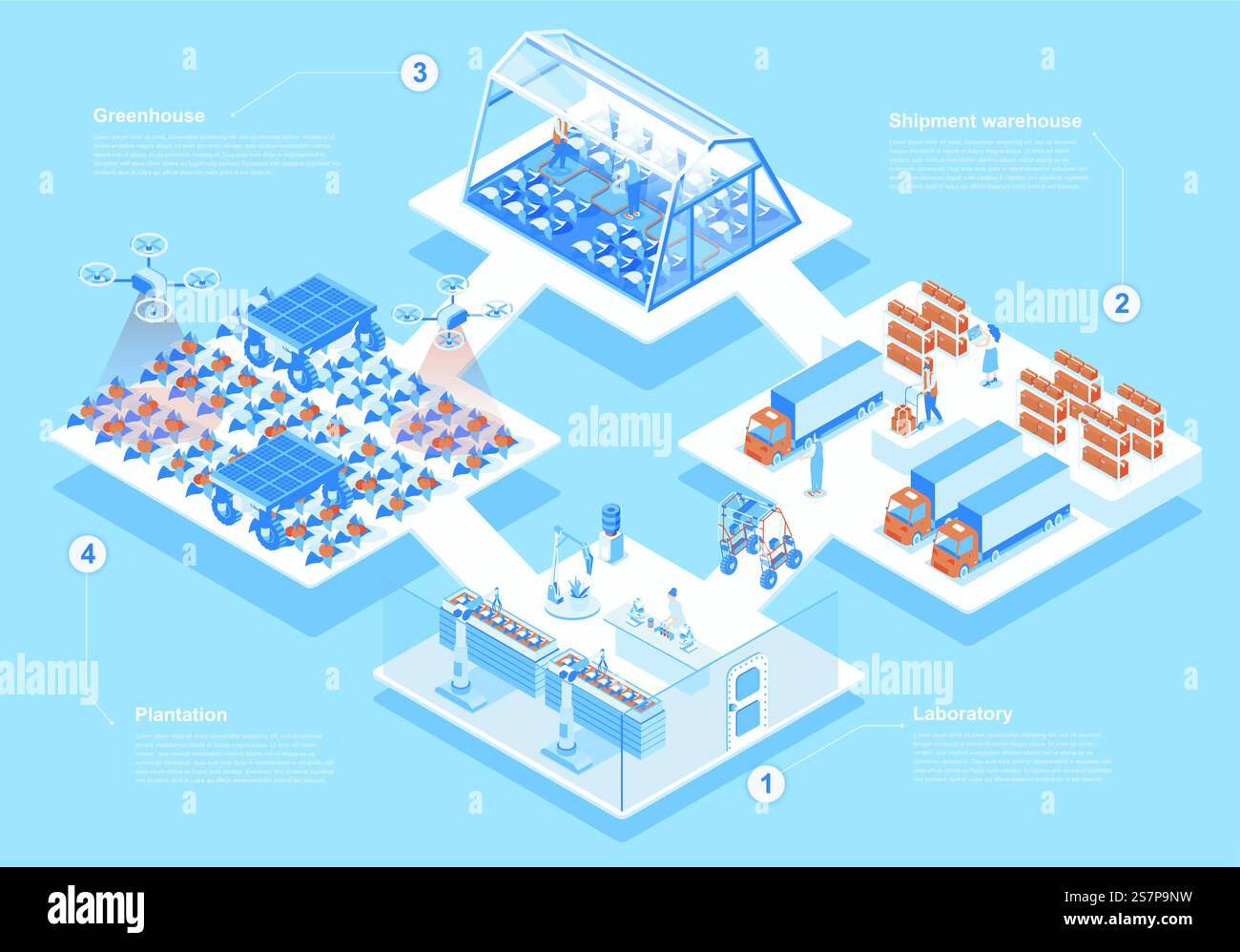 Modern agricultural concept 3d isometric web scene with infographic. People work at smart farm ...