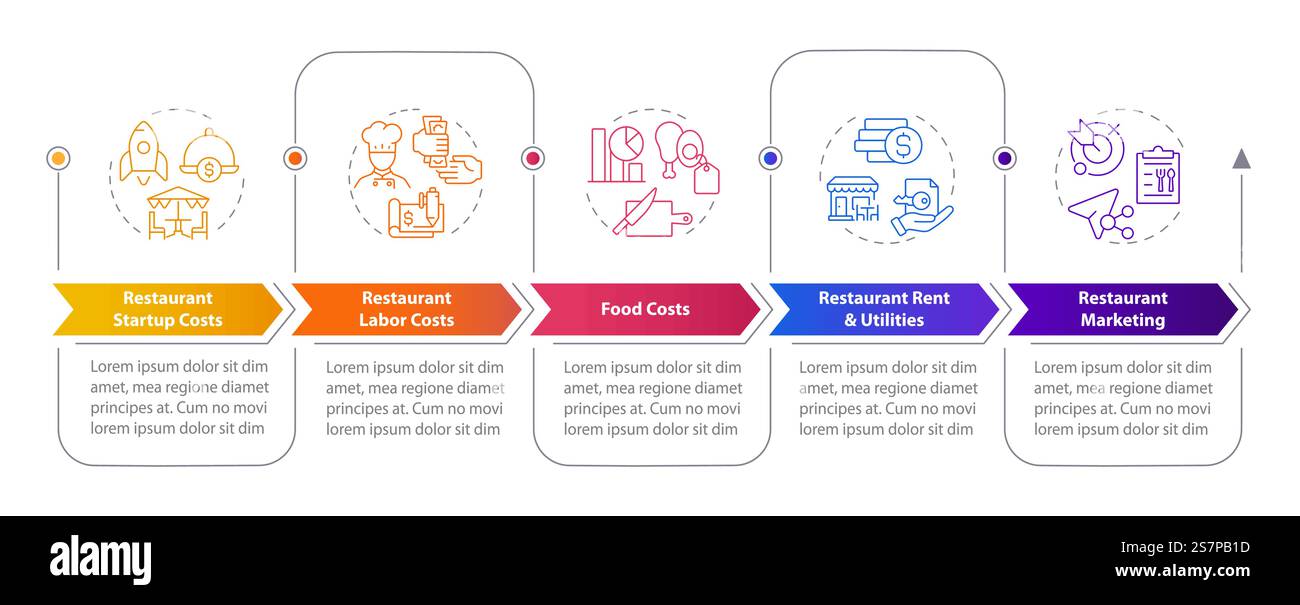 Restaurant operational costs rectangular infographics. Financial ...