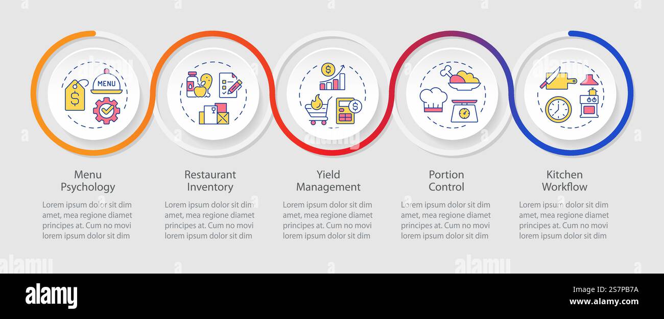 Restaurant management infographics circles sequence. Menu engineering ...