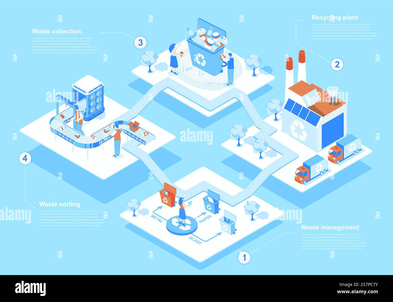 Waste management concept 3d isometric web scene with infographic ...