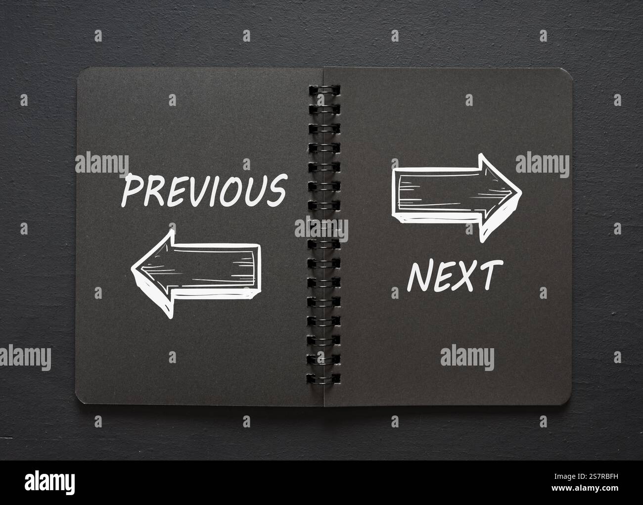 Open notebook laying on a dark surface showing previous and next steps ...