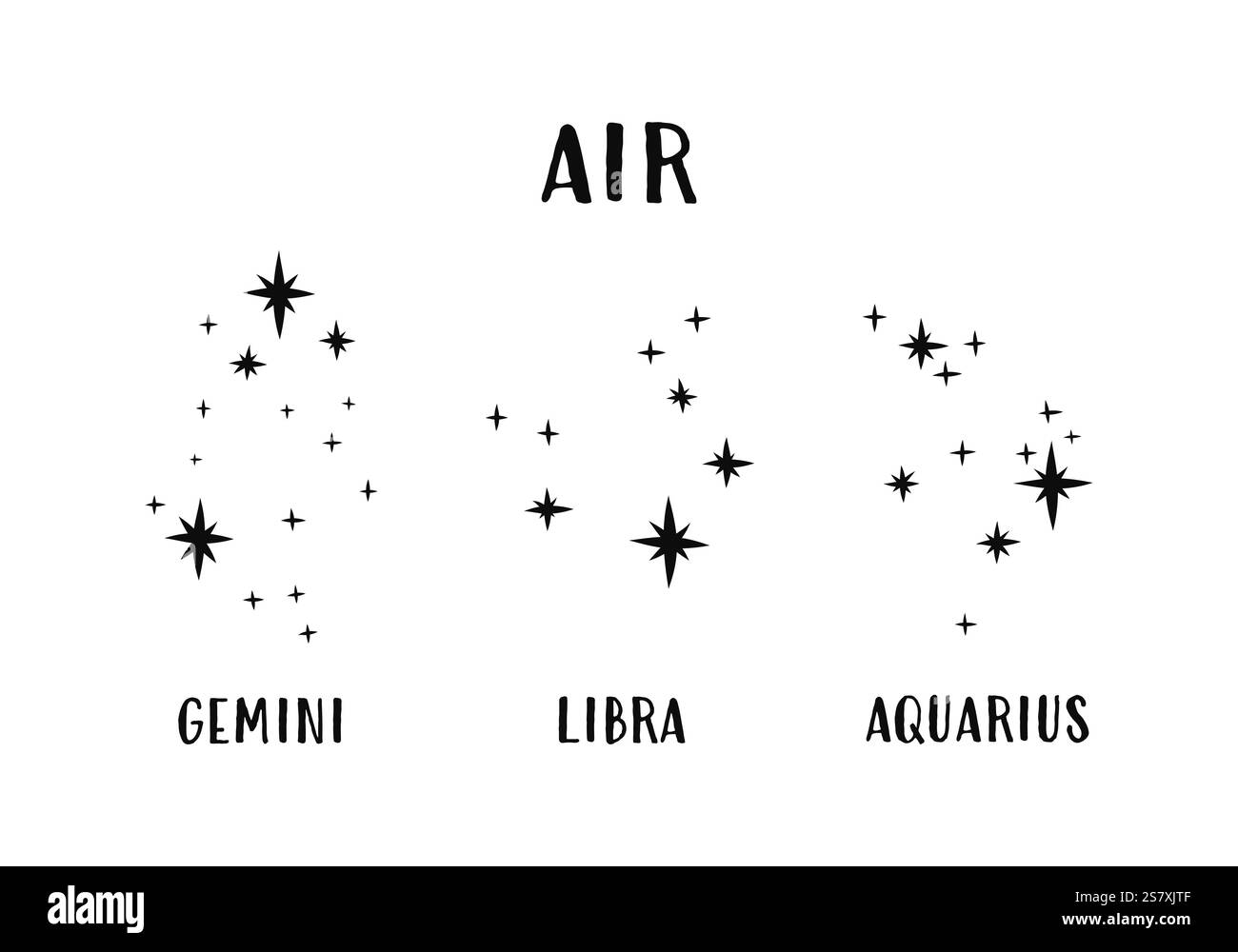 Astrological air element zodiac signs constellation horoscope ...