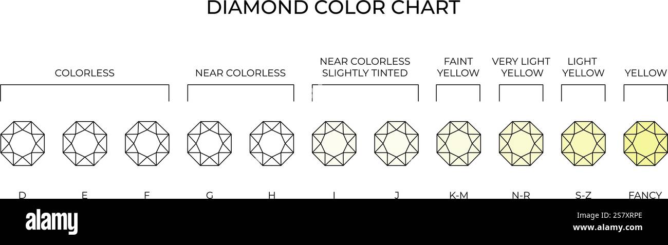 Diamond color chart. Jewelry guide of diamond coloration spectrum ...