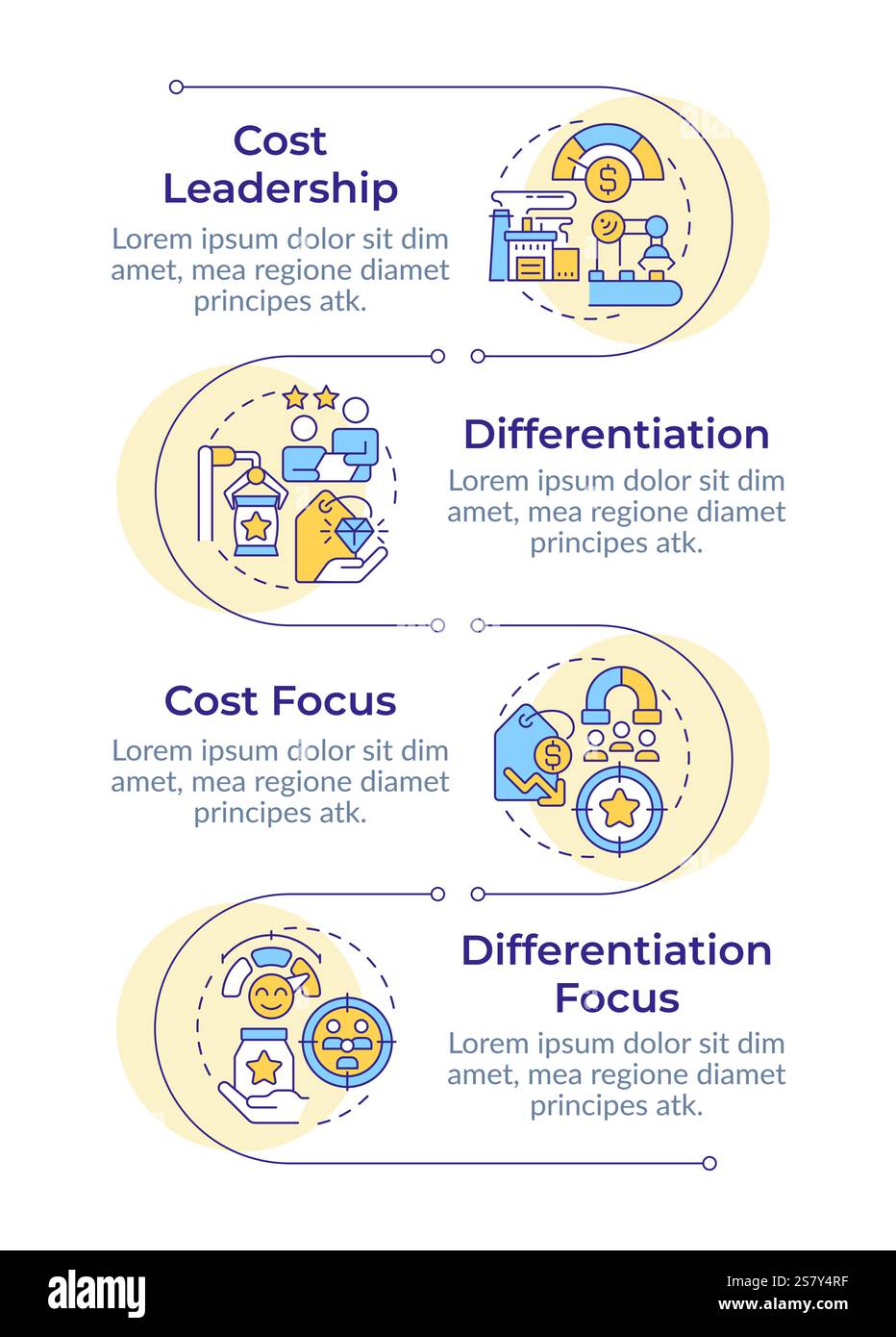 Competitive advantages infographic vertical sequence Stock Vector Image & Art - Alamy
