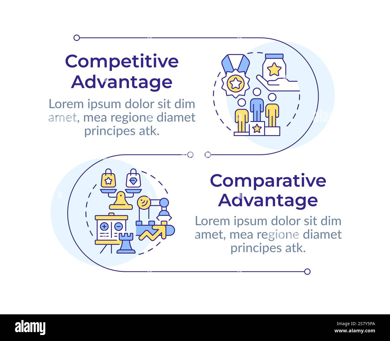 Competitive vs comparative advantage infographic vertical sequence Stock Vector Image & Art - Alamy