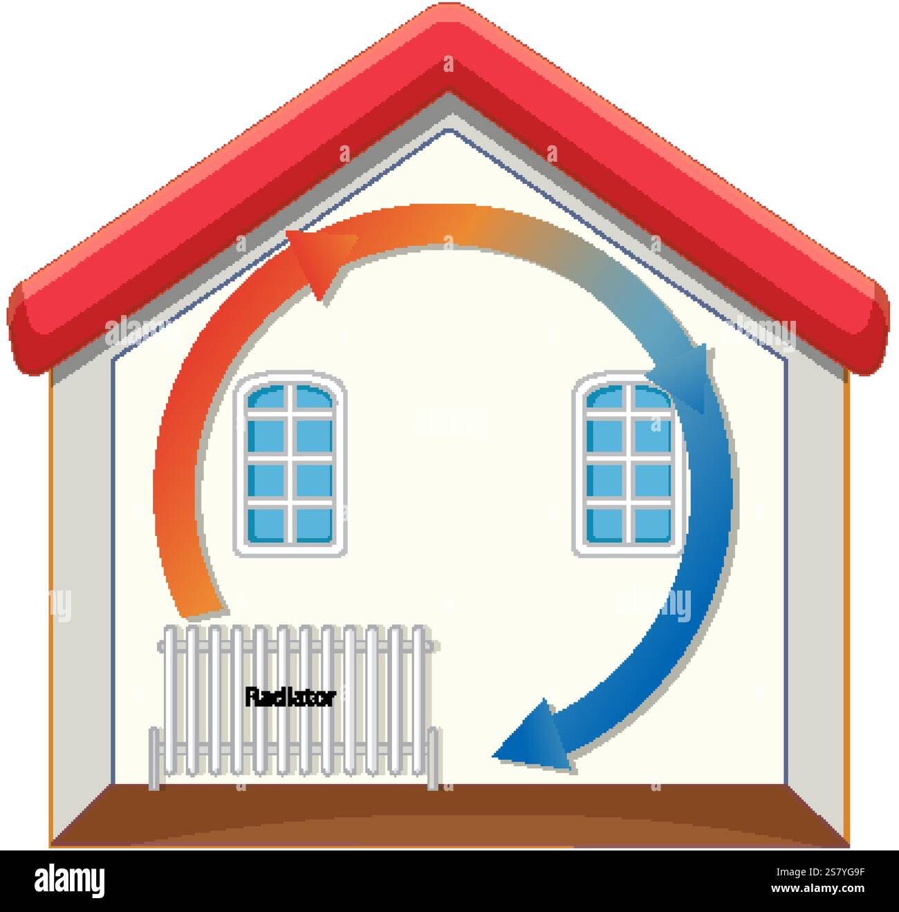 Diagram showing radiator heat circulation in a house Stock Vector Image ...