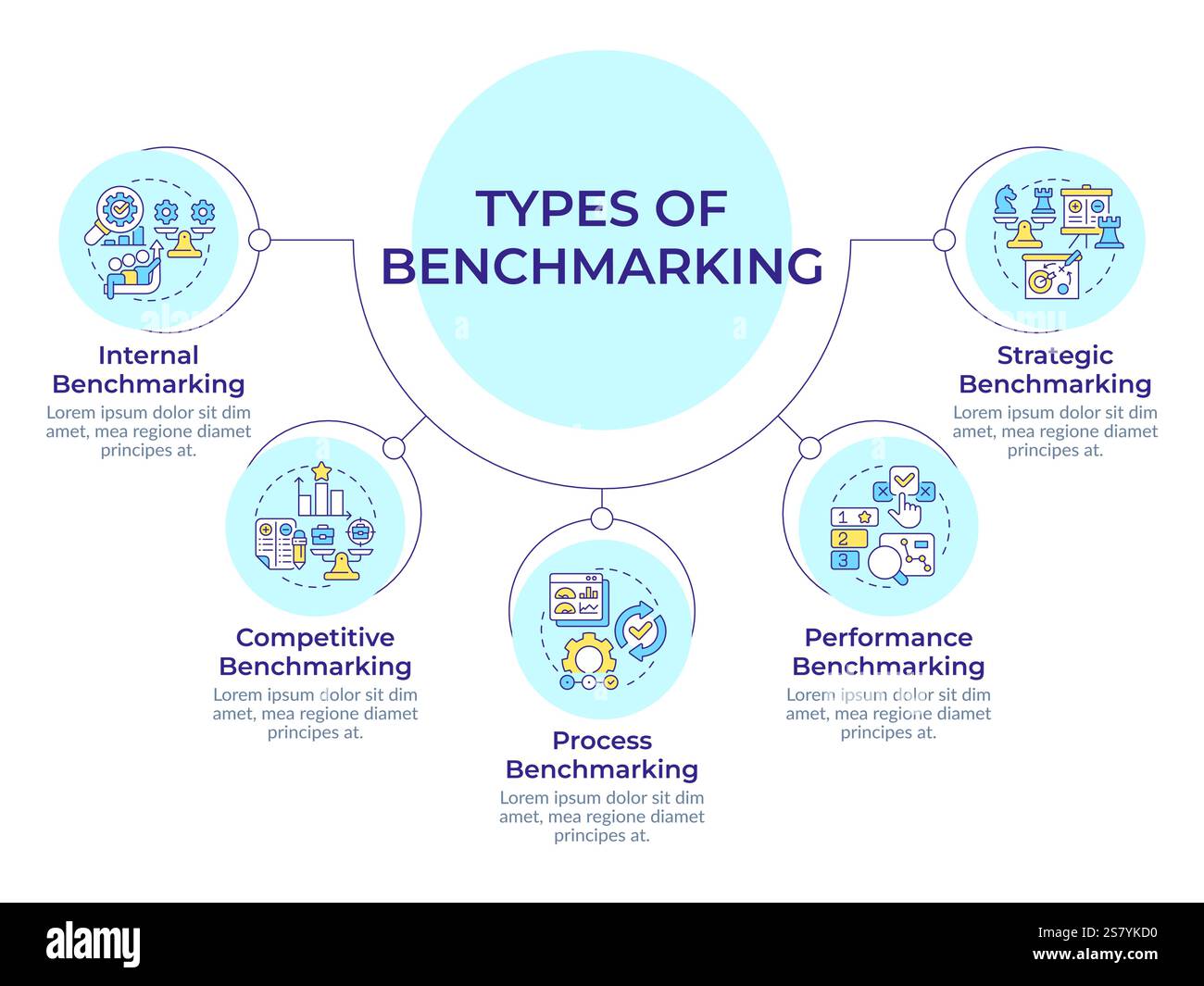 Types of benchmarking circular diagram infographic Stock Vector Image & Art - Alamy
