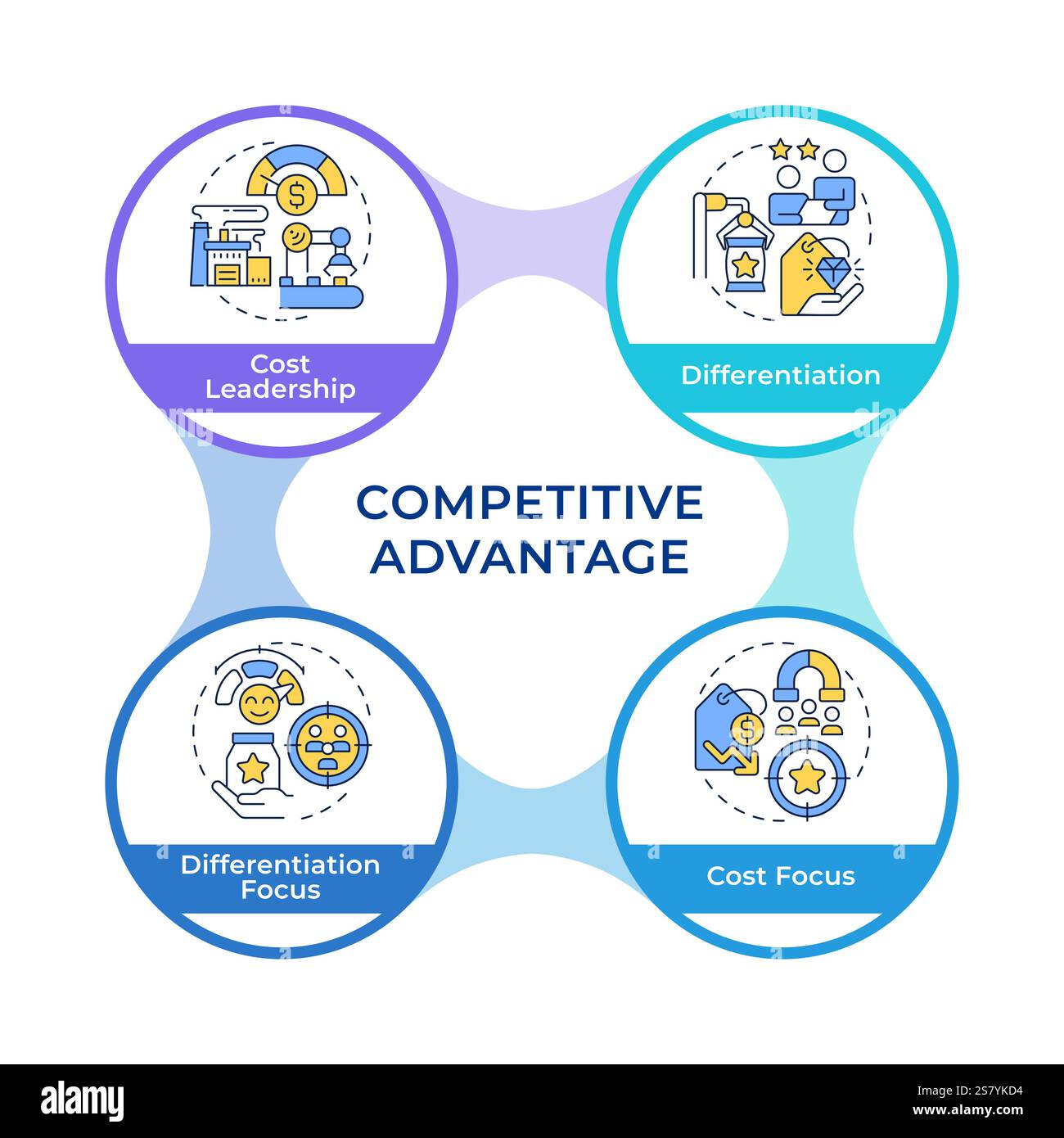 Competitive advantages rectangle infographic vector Stock Vector Image & Art - Alamy