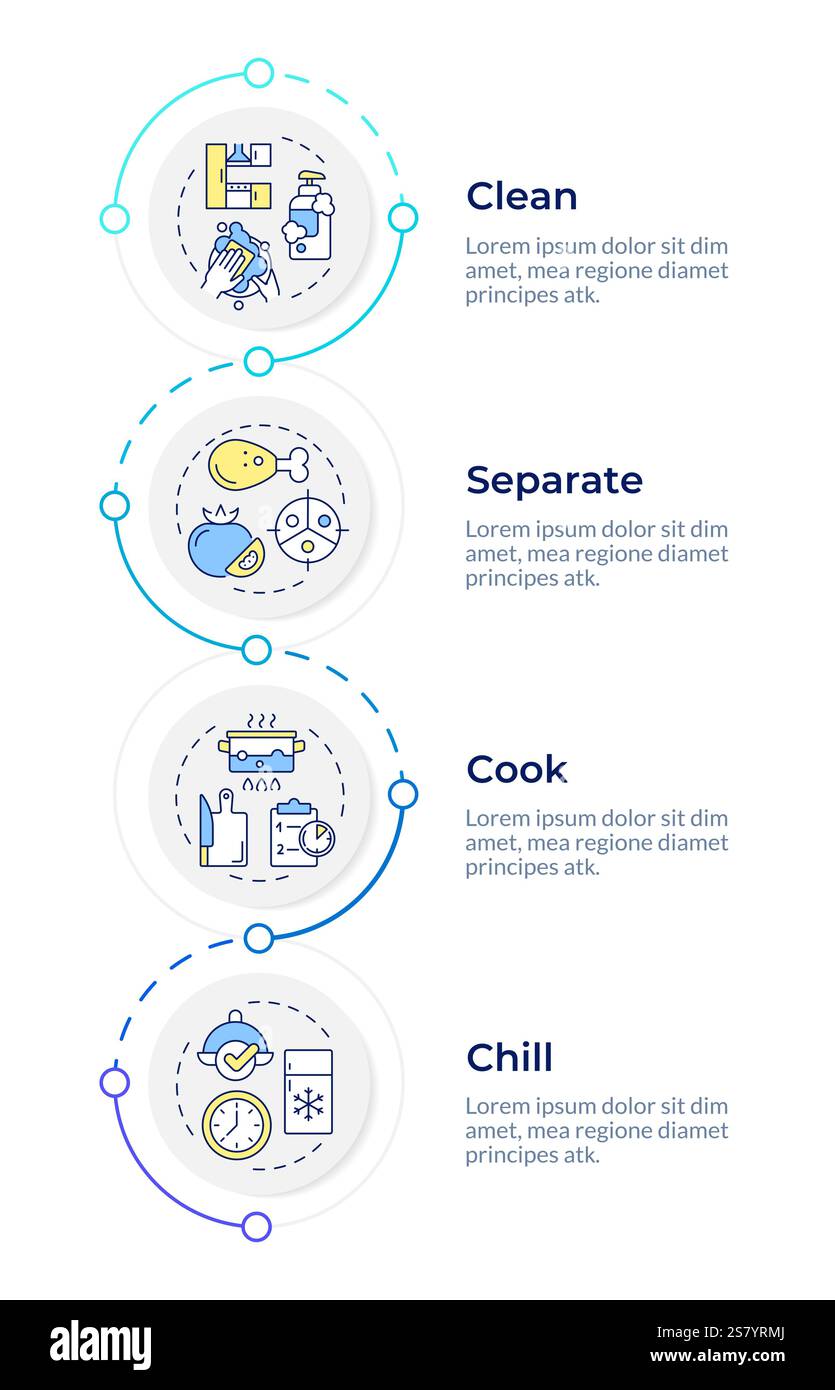 Food sanitation measures infographic design template Stock Vector Image ...