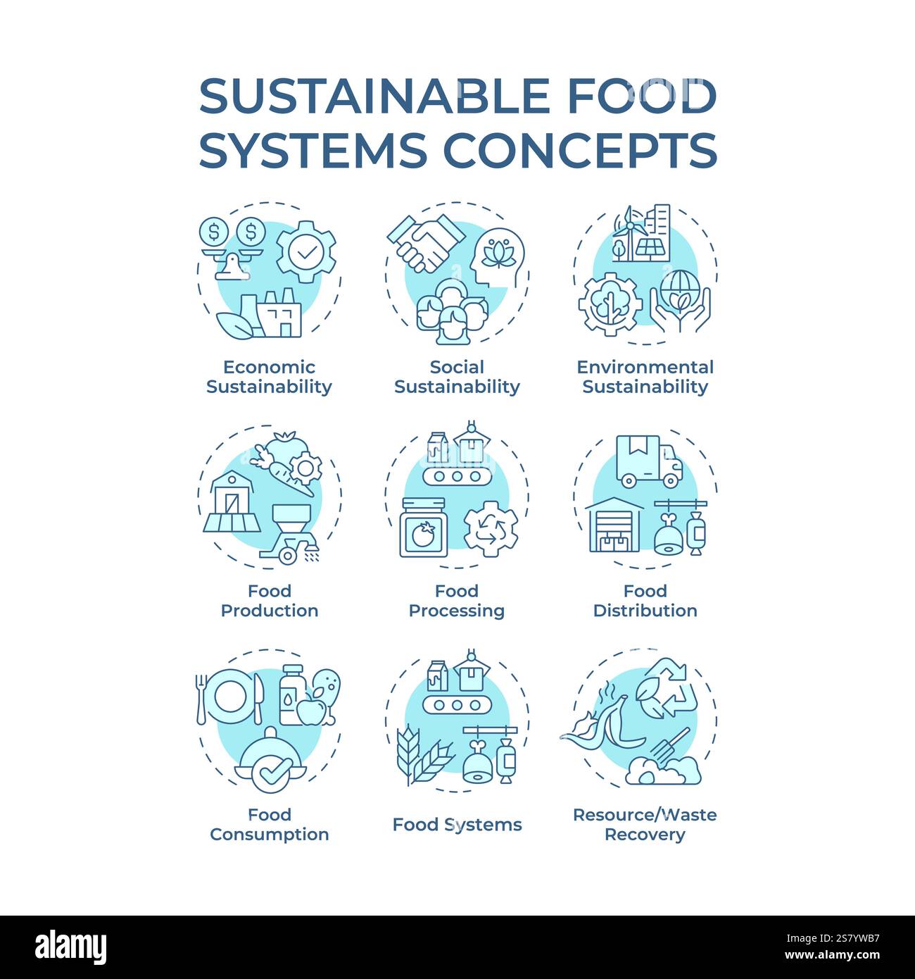 Sustainable food systems soft blue concept icons Stock Vector Image ...