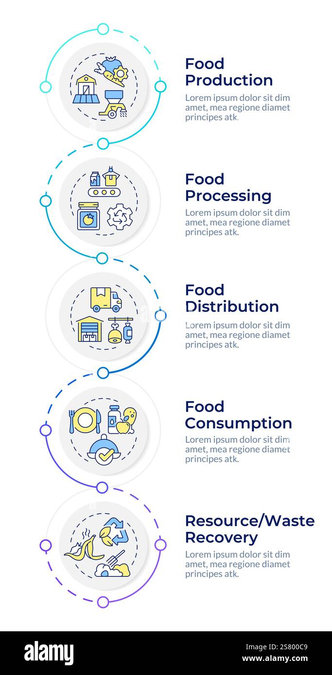 Food management system infographic design template Stock Vector Image ...