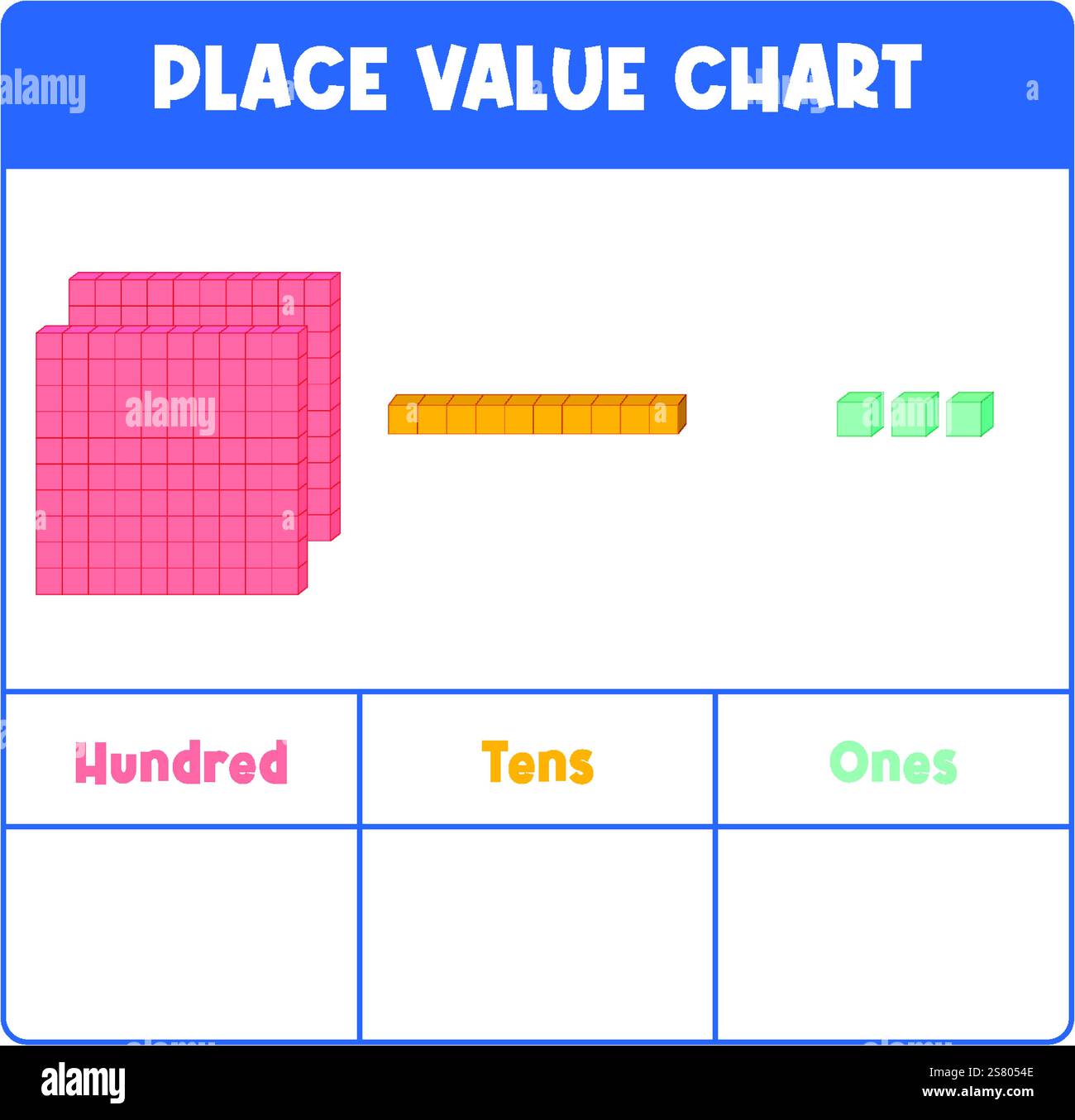 Visual representation of hundreds, tens, and ones Stock Vector Image ...