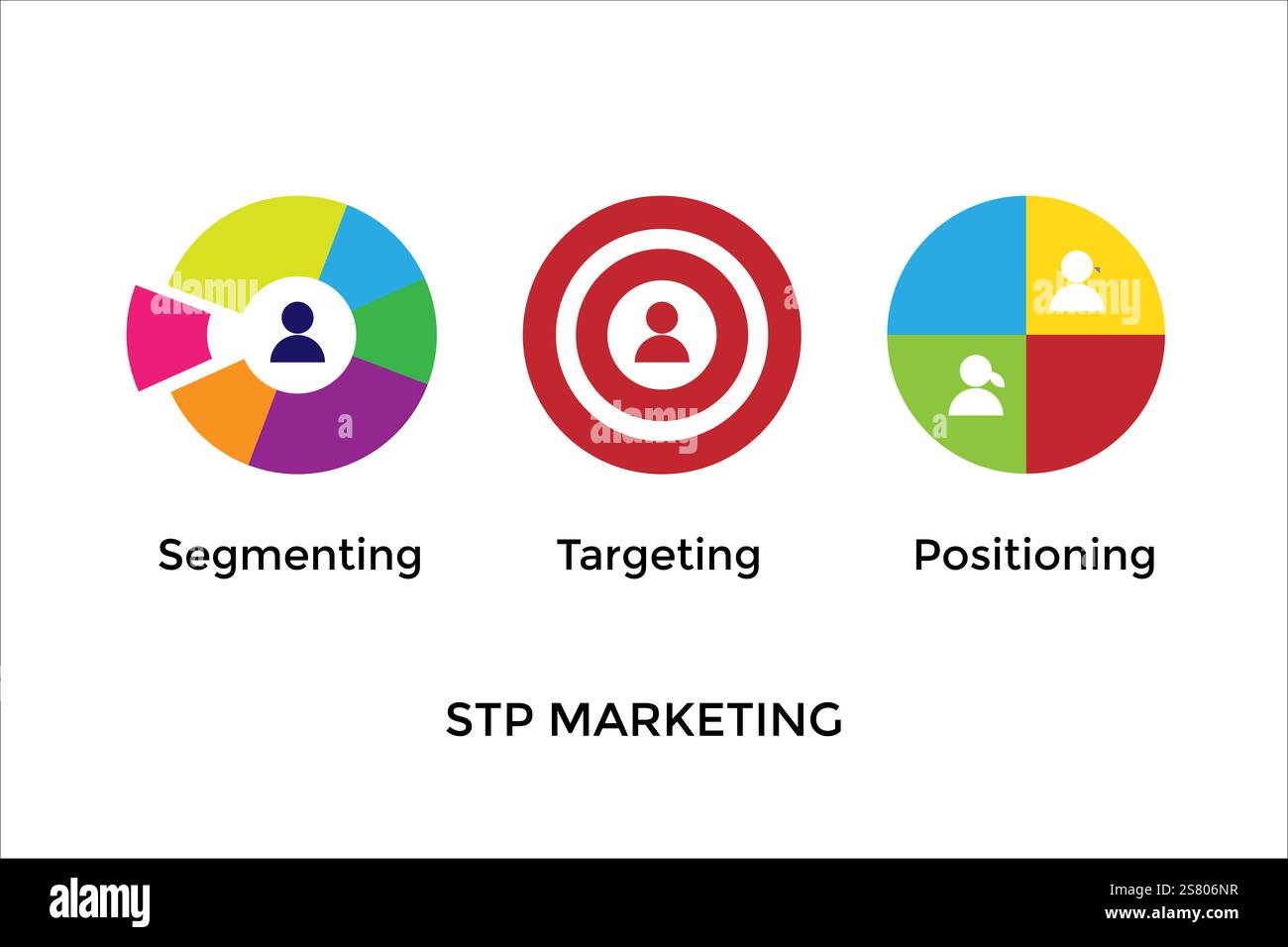 A vibrant representation of STP marketing with a colorful pie chart for ...