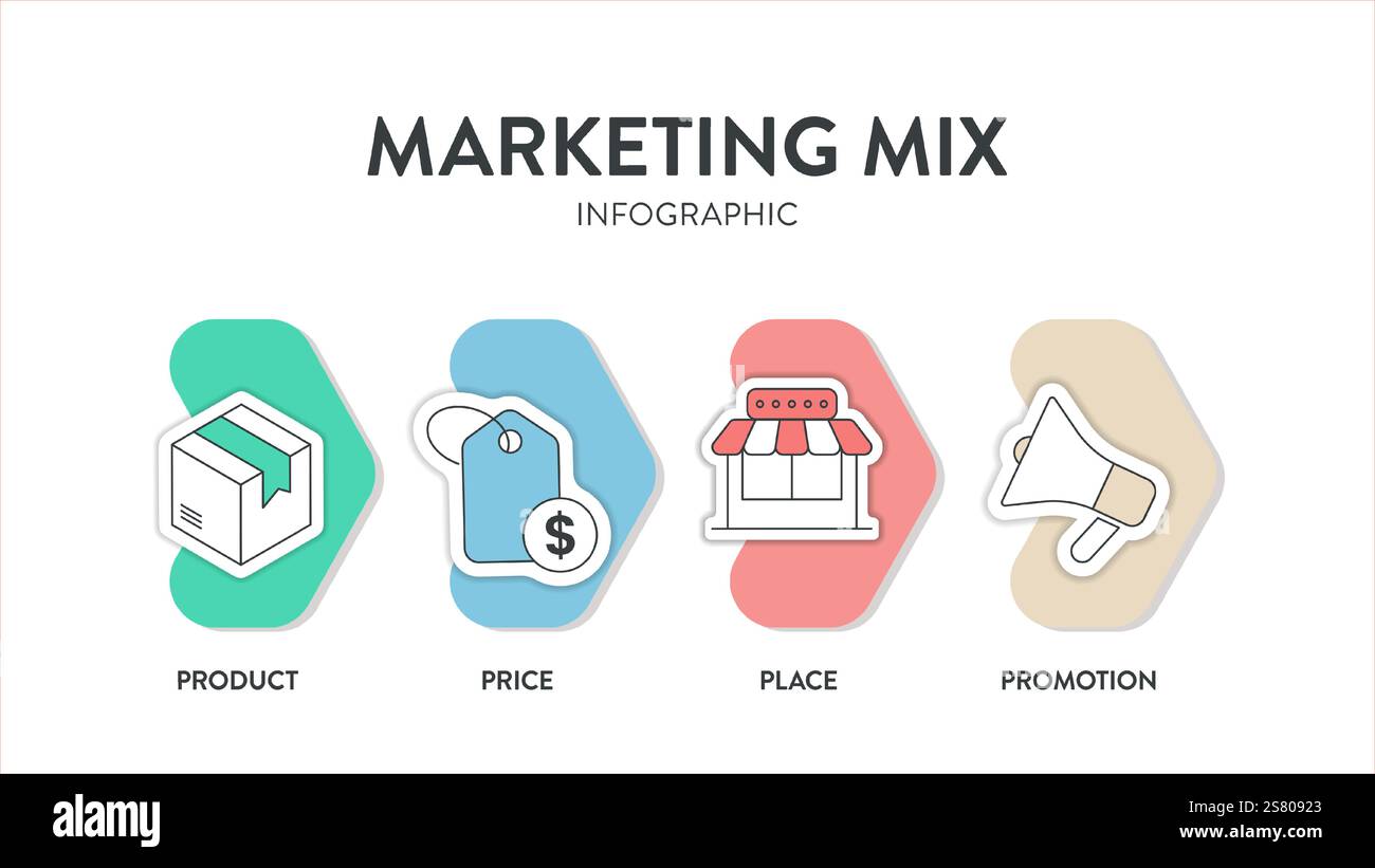 4P of Marketing Mix strategy model infographic diagram chart illustration banner template with ...