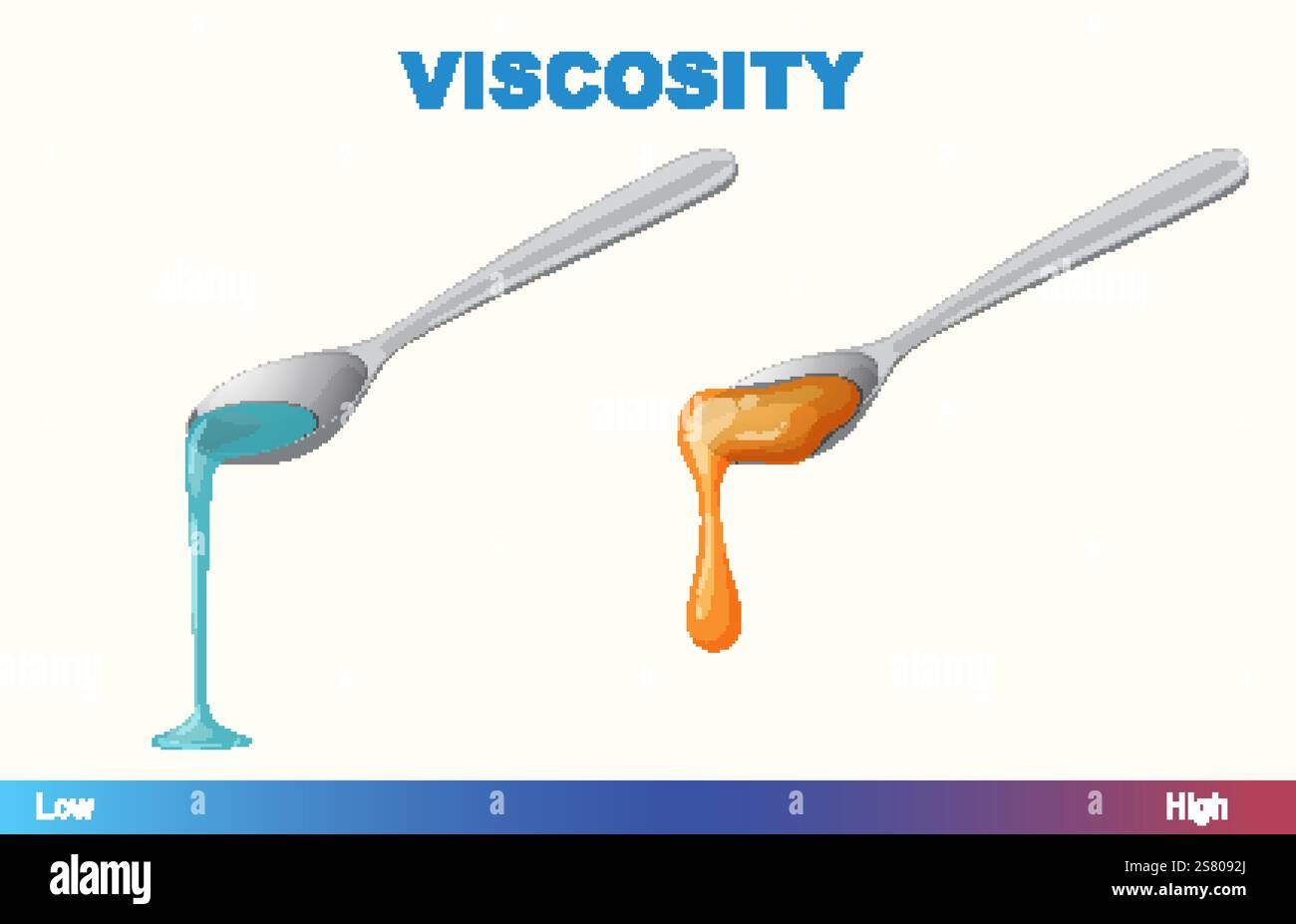 Illustration comparing low and high viscosity liquids Stock Vector ...