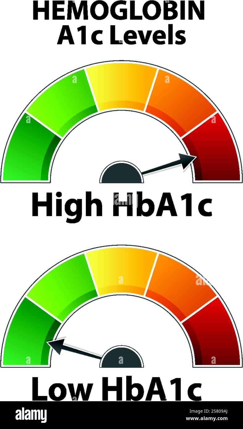 Balance levels Stock Vector Images - Alamy