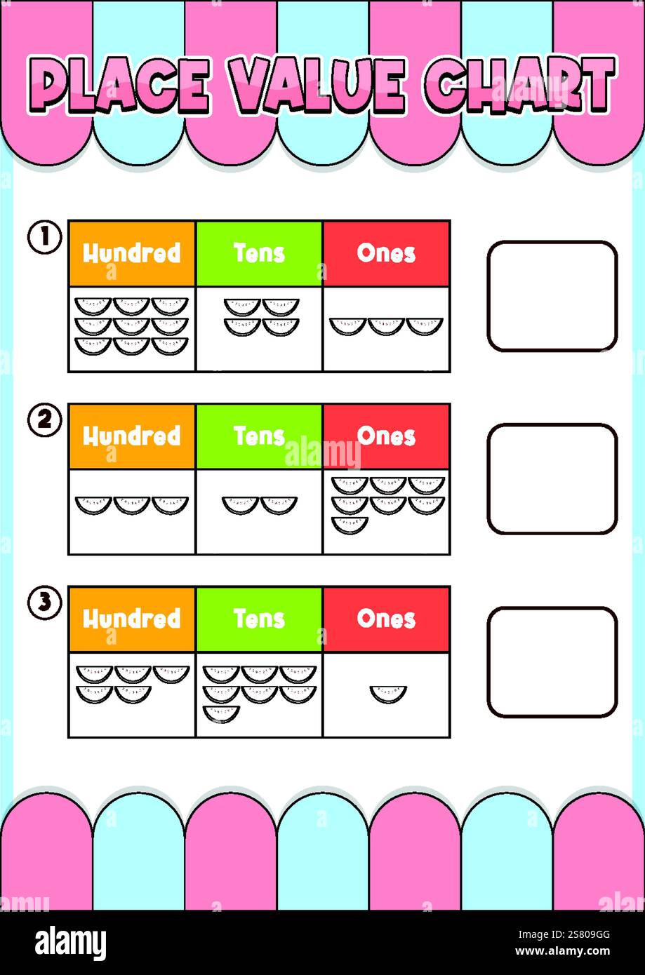 Educational chart illustrating hundreds, tens, and ones Stock Vector ...