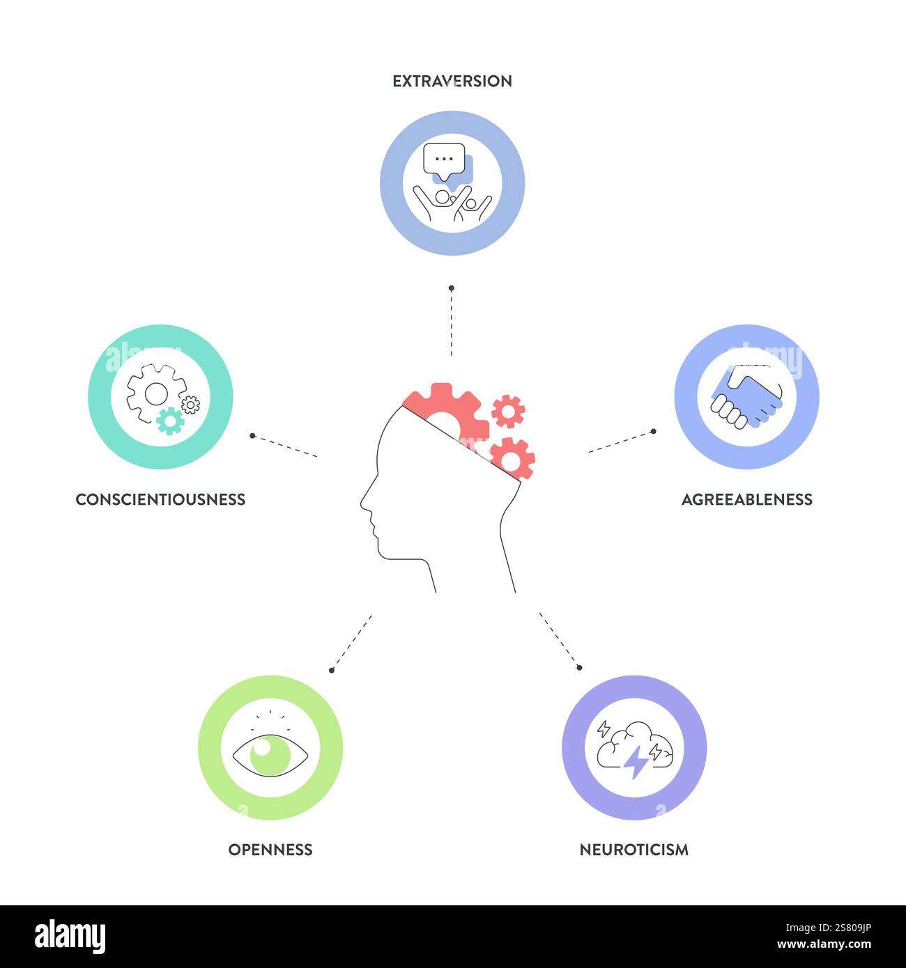 Big Five Personality Traits or OCEAN infographic has 4 types of ...