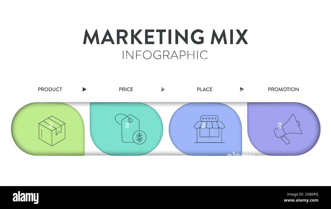 4P of Marketing Mix strategy model infographic diagram chart ...