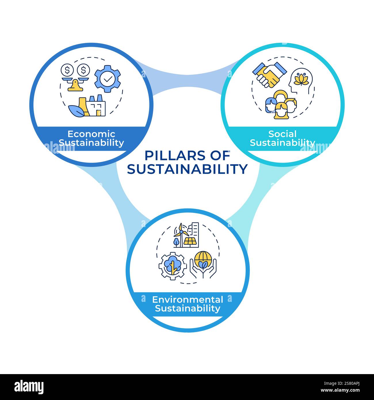 Food sustainability pillars types infographic circles flowchart Stock ...