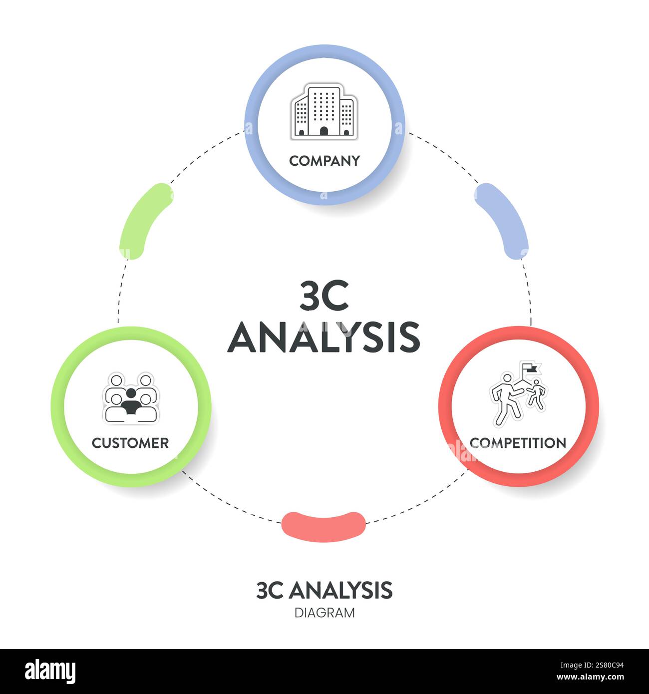 3C analysis model infographic diagram chart illustration banner template with icon vector has ...