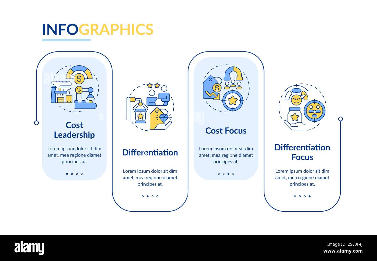 Competitive advantages rectangle infographic vector Stock Vector Image & Art - Alamy