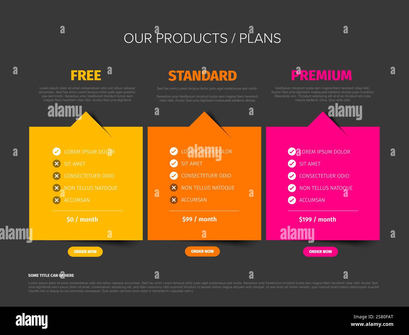 A dark comparison chart illustrating Free, Standard, and Premium plans, showcasing features ...
