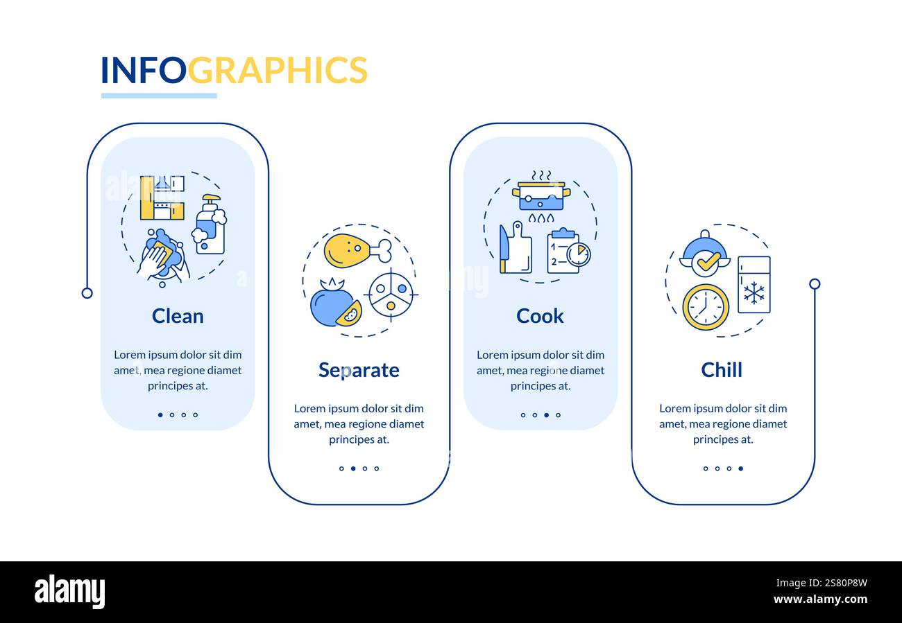 Food safety steps rectangle infographic vector Stock Vector Image & Art ...