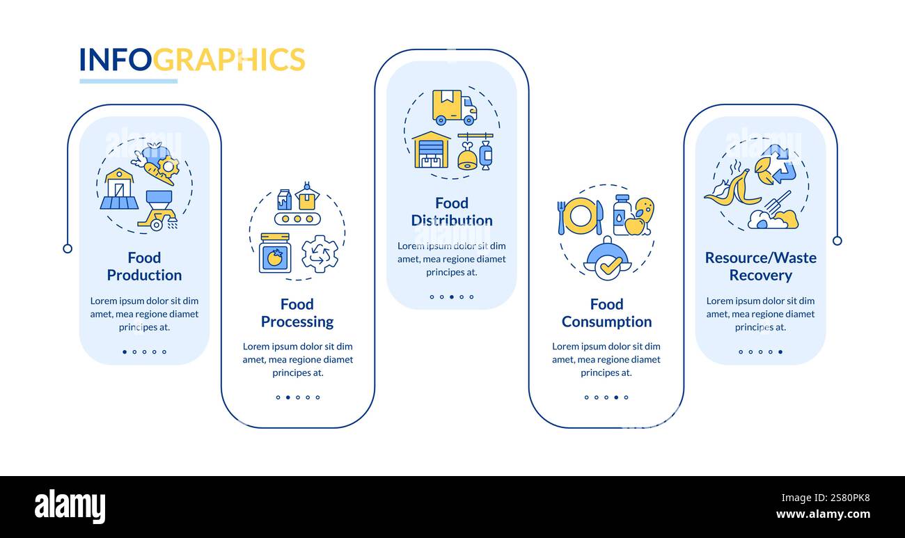 Food systems processes rectangle infographic vector Stock Vector Image & Art - Alamy