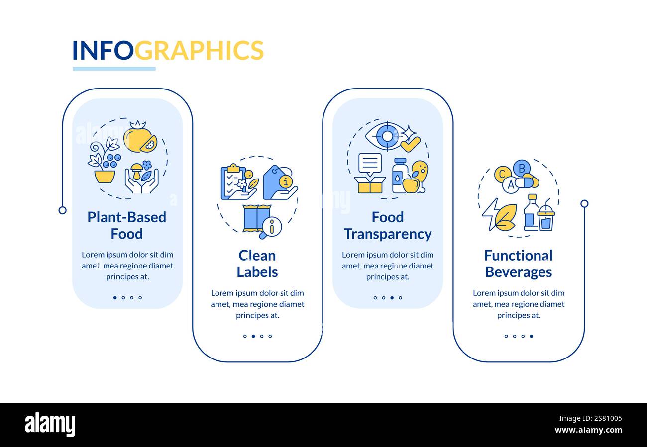 Food safety trends rectangle infographic vector Stock Vector Image ...