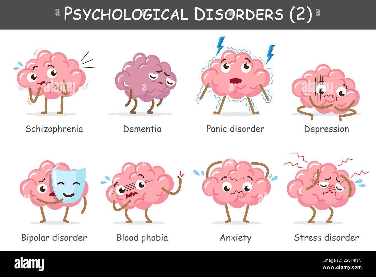 Psychological disorders set 2. Include schizophrenia, dementia, panic ...
