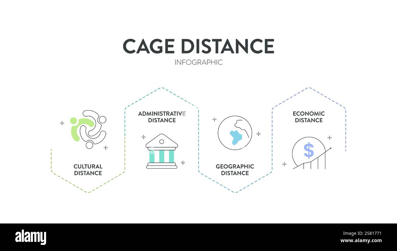 Cage Distance analysis framework strategy infographic diagram chart ...