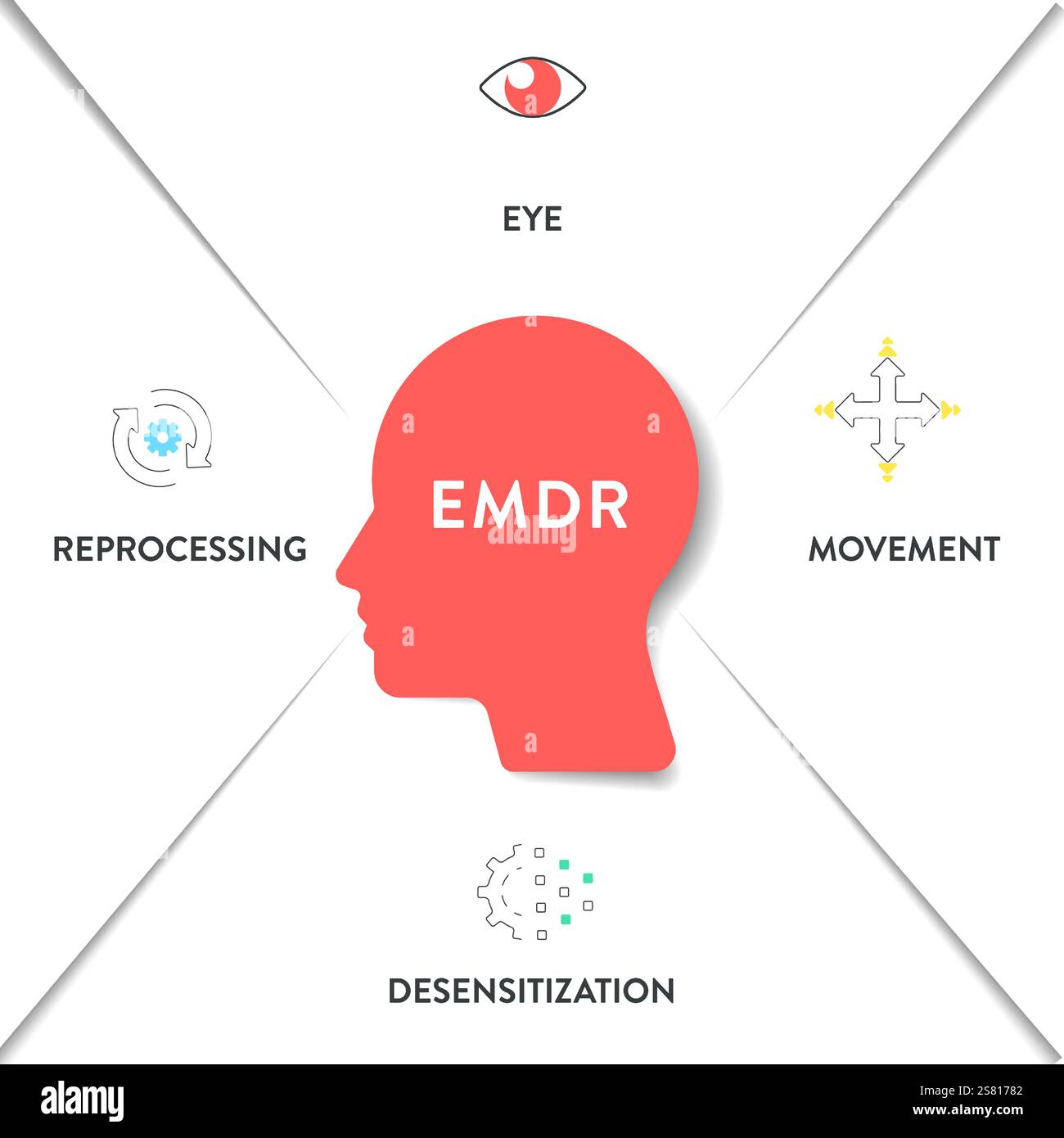 EMDR or Eye Movement Desensitization Reprocessing infographic diagram ...