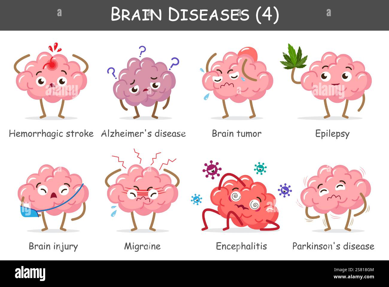 Brain diseases set 4. Include stroke, alzheimer's disease, brain tumor ...