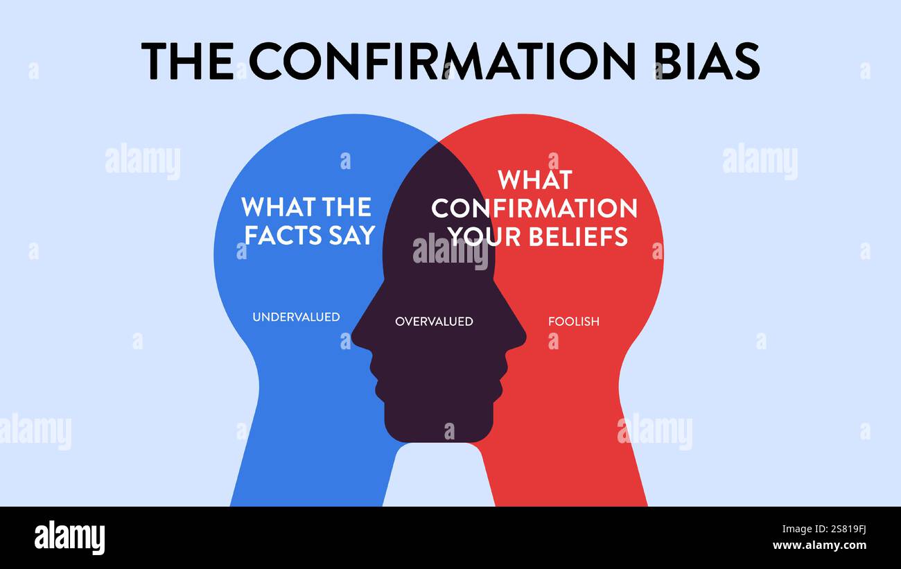 Confirmation Bias infographic diagram chart illustration banner with ...