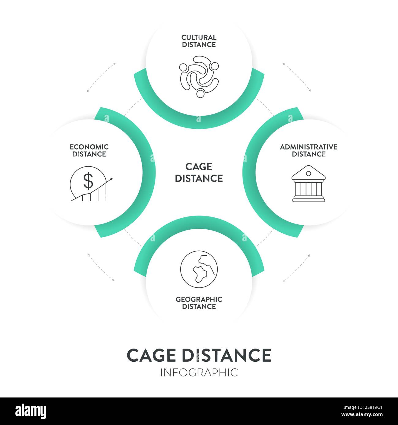 Cage Distance analysis framework strategy infographic diagram chart ...