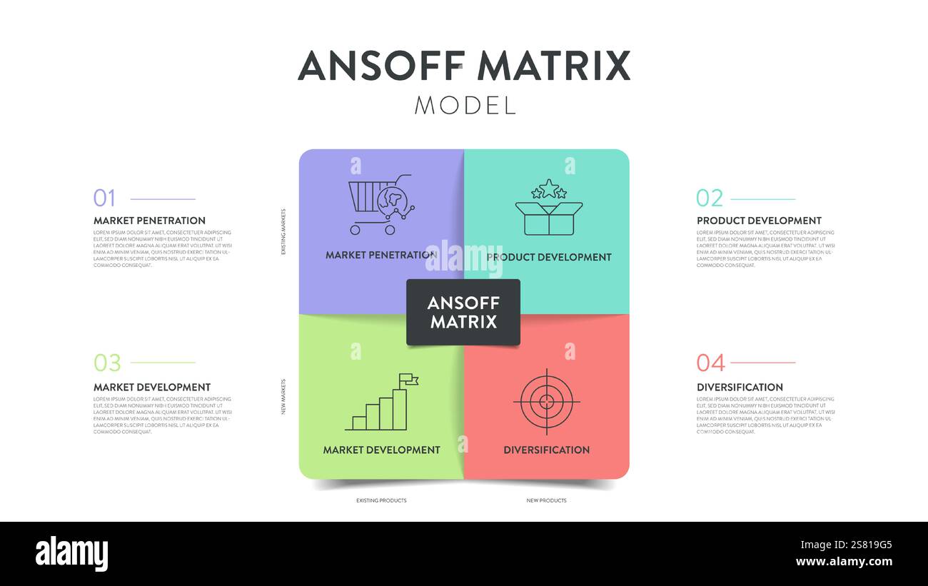 Ansoff Matrix strategic planning tool framework infographic diagram ...