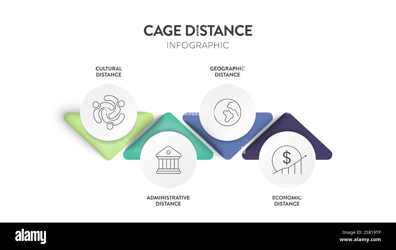 Cage Distance analysis framework strategy infographic diagram chart ...