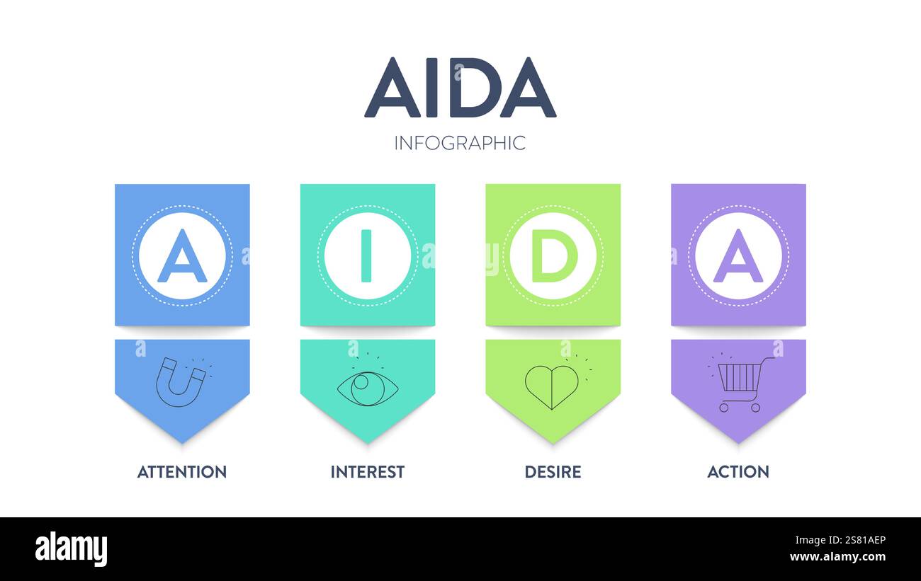 AIDA strategy framework infographic diagram banner template with icon ...