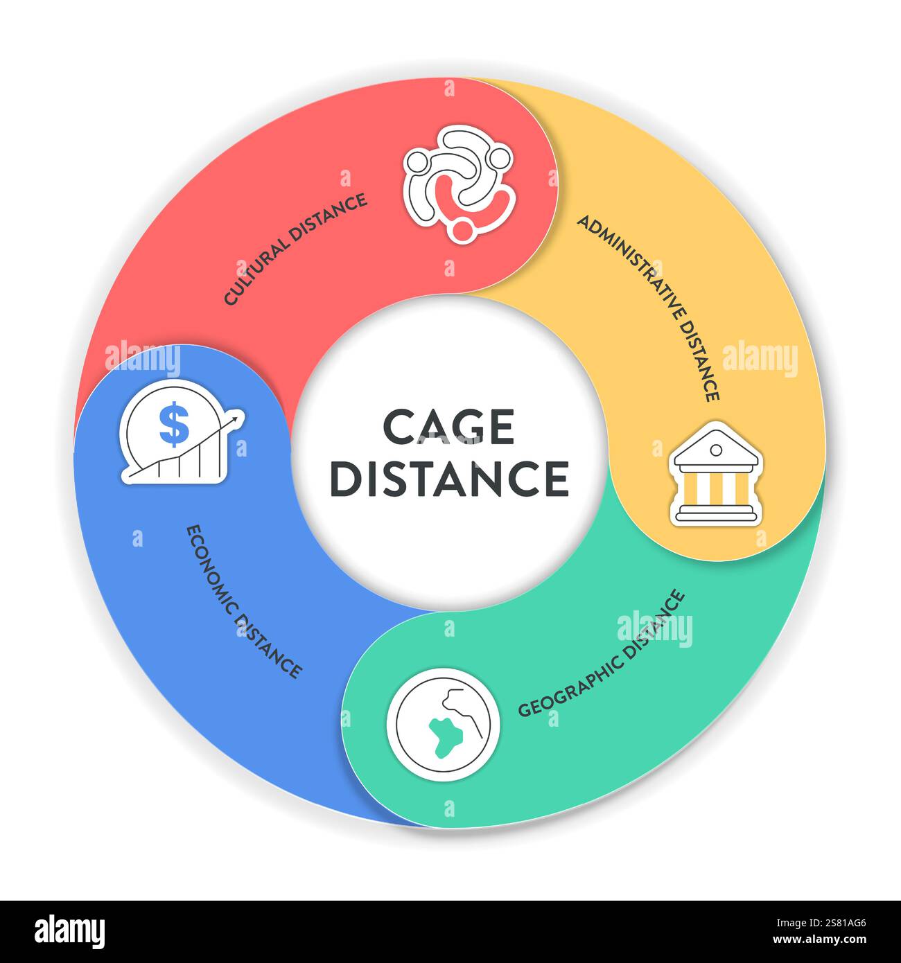 Cage Distance analysis framework strategy infographic diagram chart ...