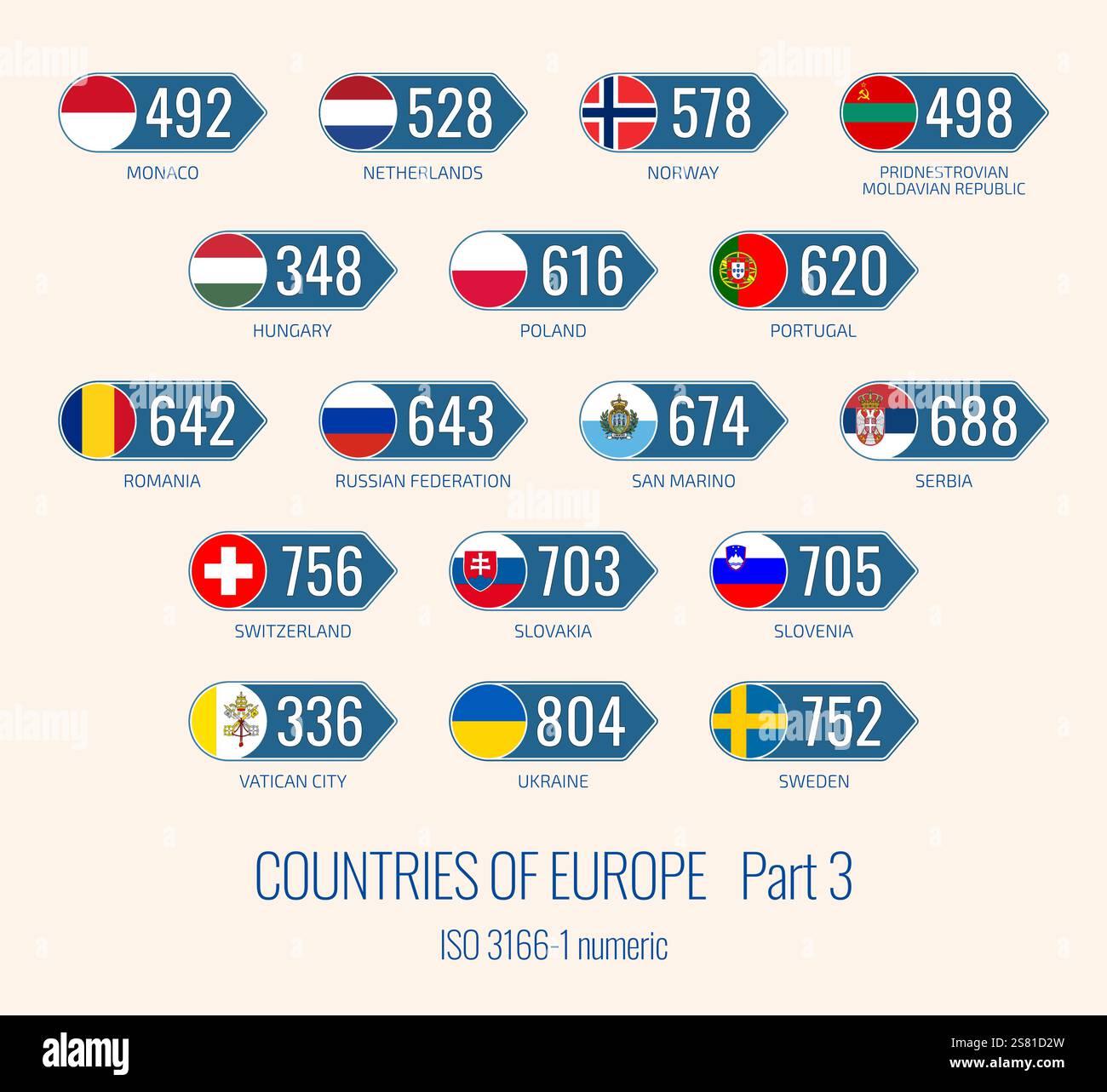 Set of vector illustrations of of ISO 3166 1 numeric and flags of the European Union countries ...