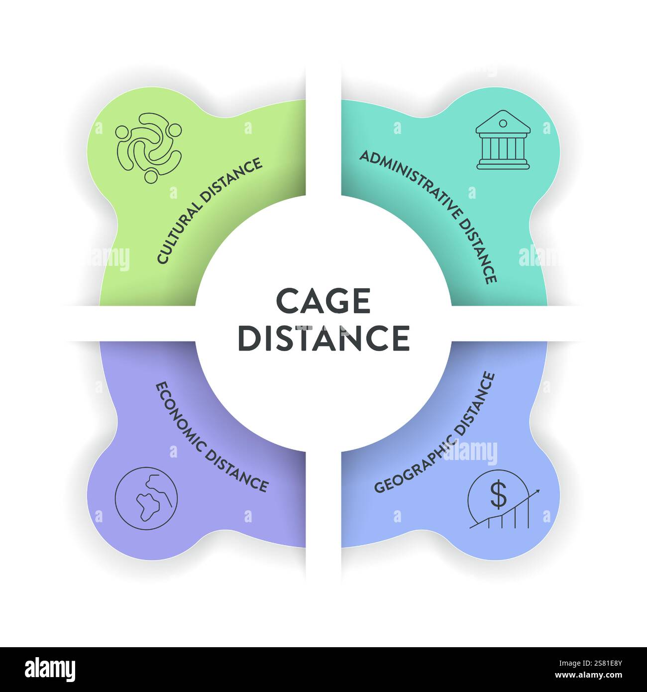 Cage Distance analysis framework strategy infographic diagram chart ...