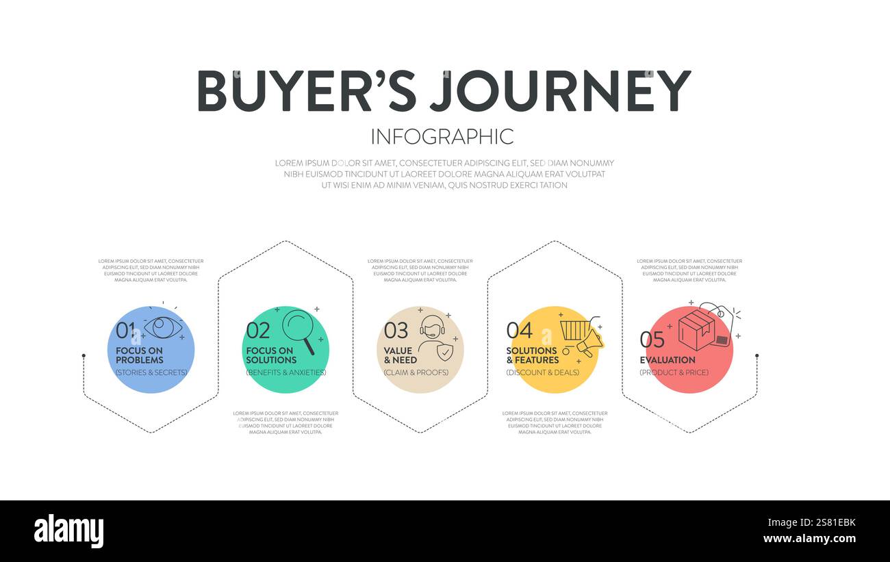 Buyer's Journey map infographic diagram chart template with icon vector ...