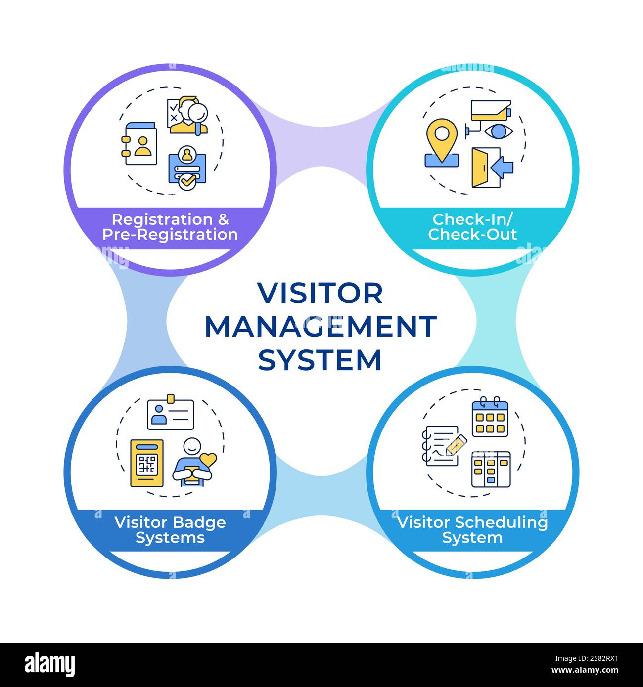 Visitors management technologies infographic circles flowchart Stock ...