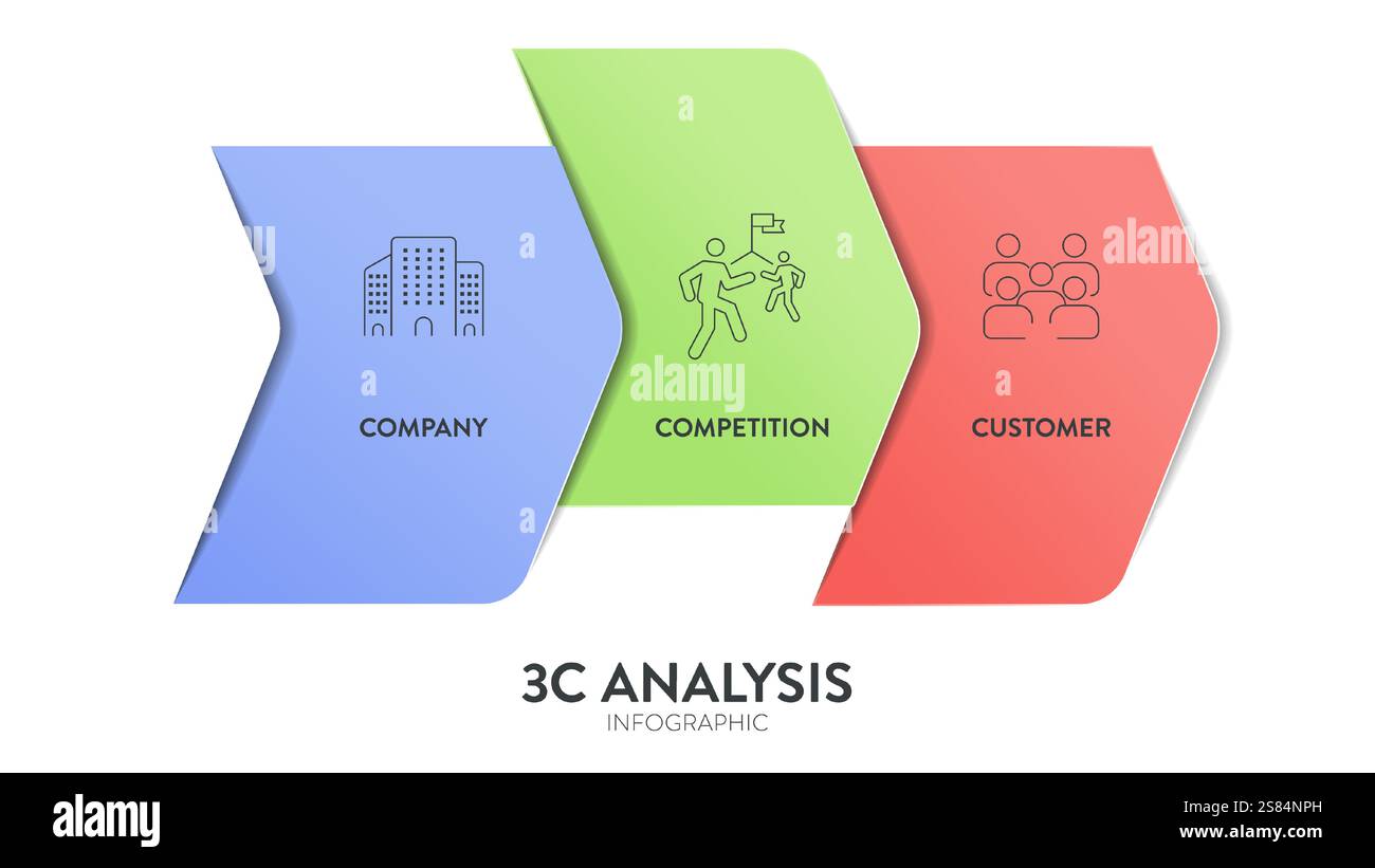 3C analysis model infographic diagram chart illustration banner template with icon vector has ...