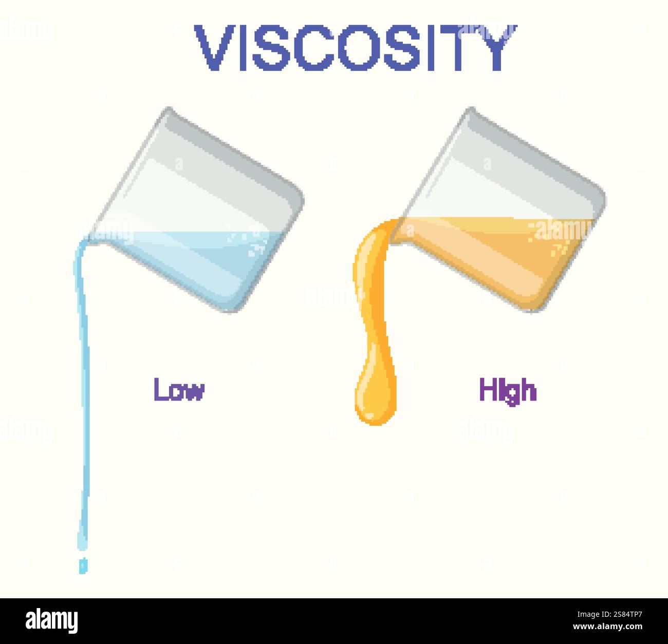 Illustration of low and high viscosity liquids Stock Vector Image & Art ...