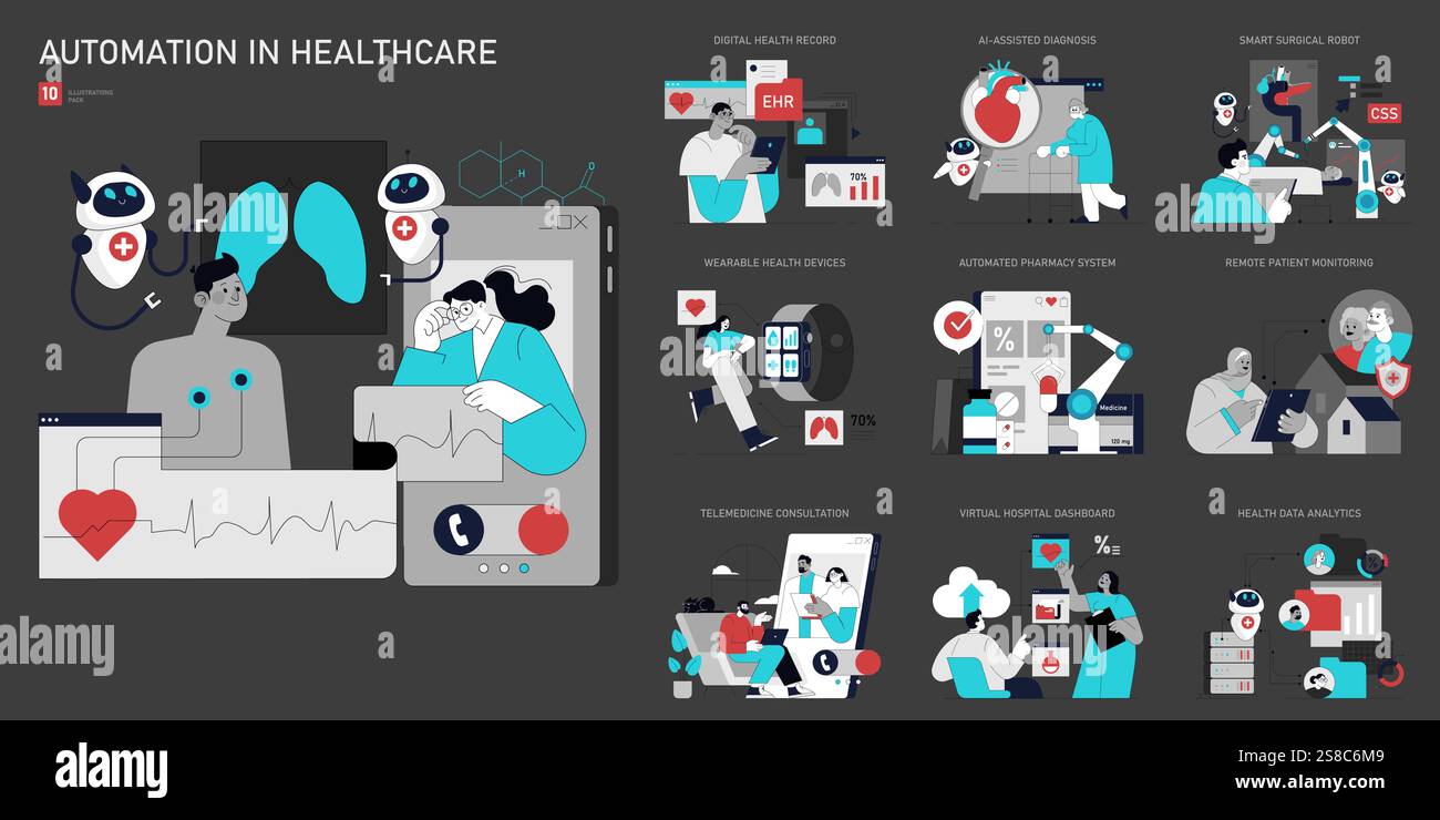 Automation in Healthcare set. Innovative medical technology ...