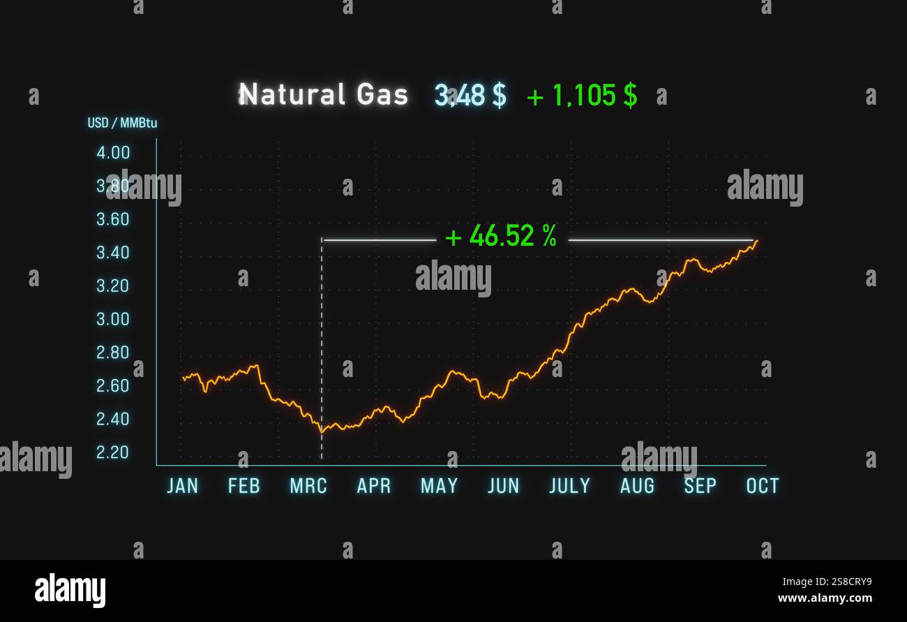 Gas chart moving up. Gas chart moving up. Trading board, rising gas ...