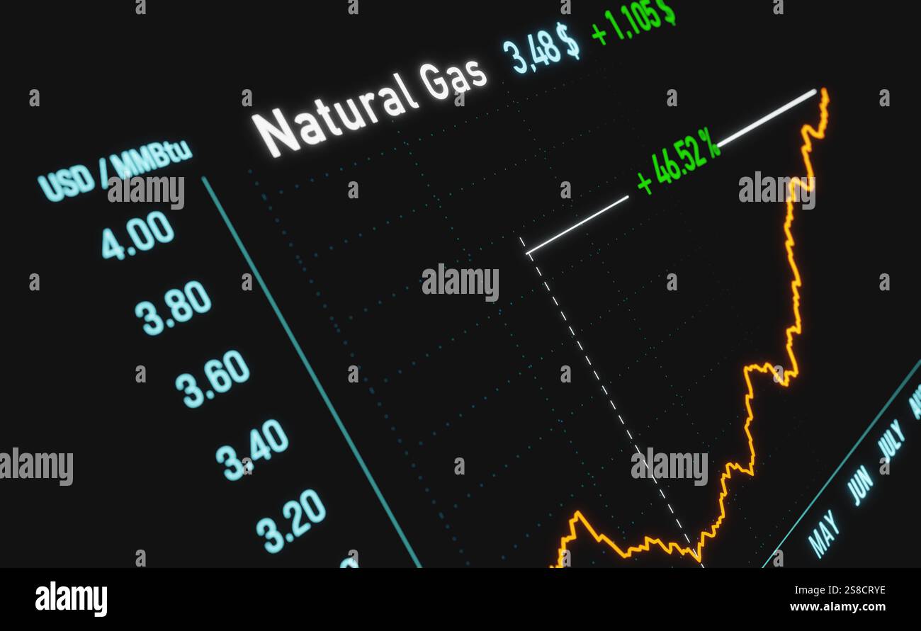 Gas price moving up. Gas price moving up, trading board. Rrising gas ...